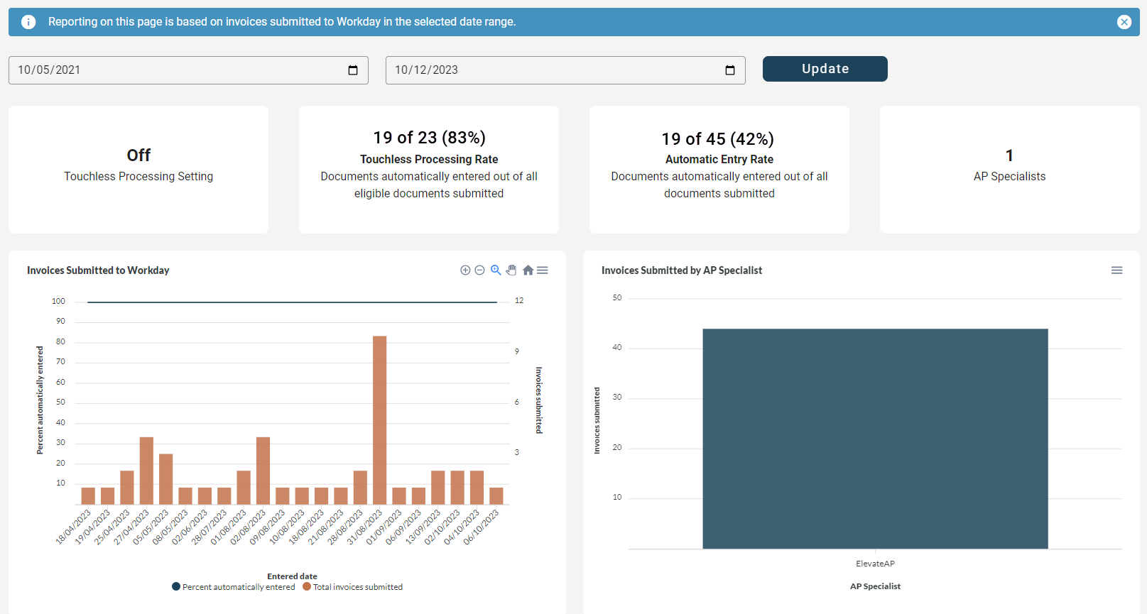 Understanding Analytics in Ascend AP – Ascend Help Center